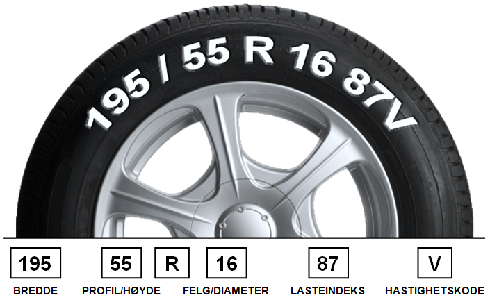 Dekk info « GSPEED Norge